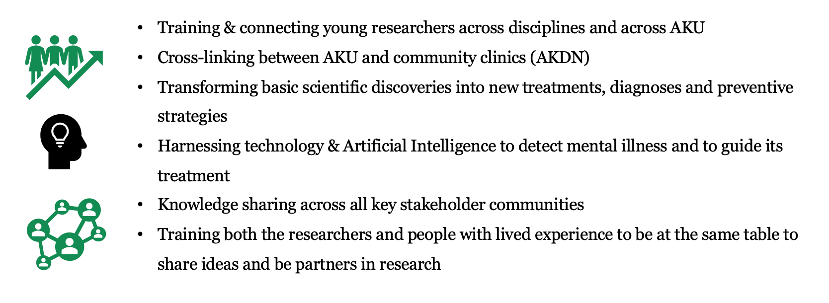 Innovation | Brain & Mind Institute | The Aga Khan University